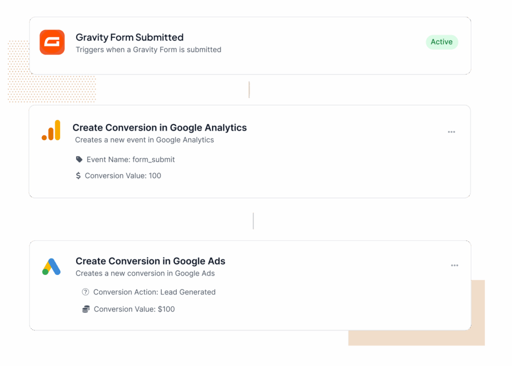How It Works | Conversion Tracking Tool | Converly